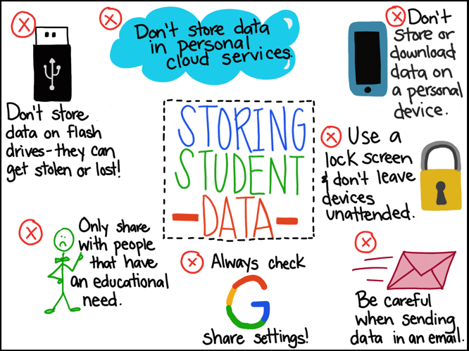 The Educator's Role: Privacy, Confidentiality, and Security in the ...